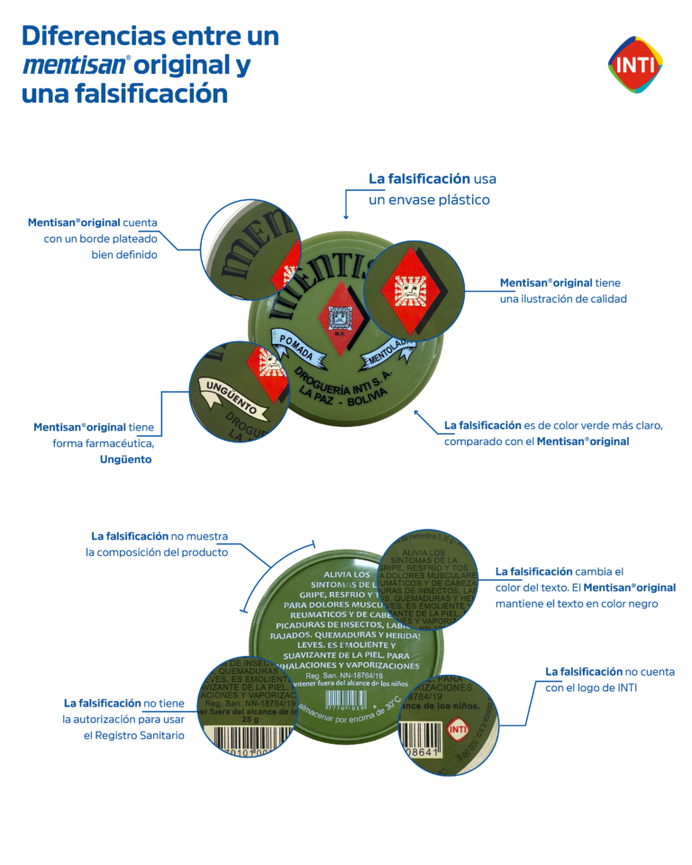 MENTISAN: SEIS FORMAS DE RECONOCER EL ORIGINAL UNGÜENTO ESTRELLA DE ...